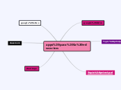 apps para la educacion - Mind Map